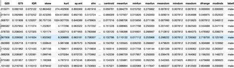 Random Forest® — A Powerful Ensemble Learning Algorithm Kdnuggets