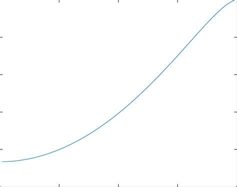 Coefficient Of The First Order Correction As An Expansion In 1m Of