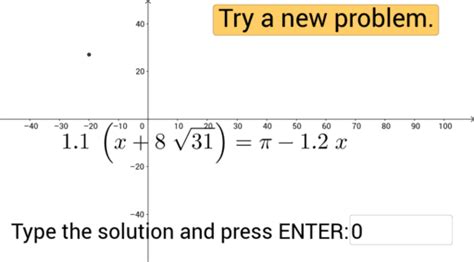 Solve An Equation Graphically Geogebra