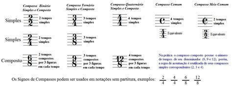 Fórmulas De Compassos Juarez Barcellos