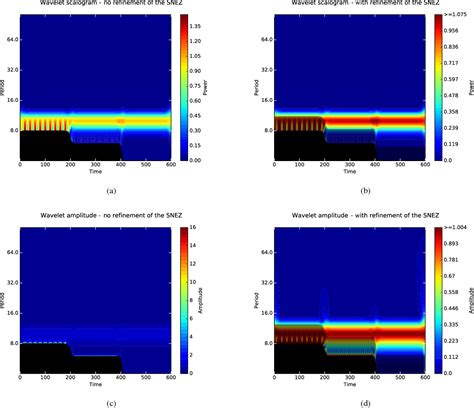 Figure 4 From A General Theory On Frequency And Timefrequency Analysis Of Irregularly Sampled