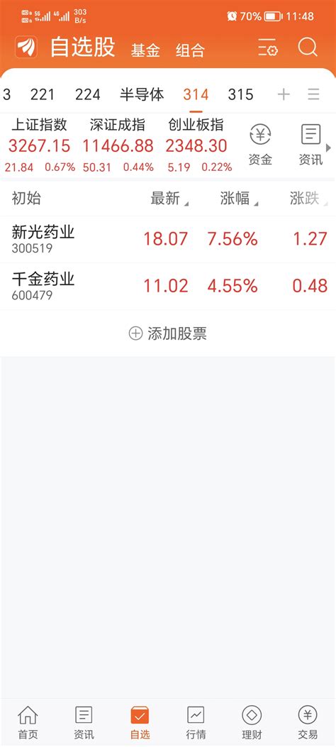 最近几天的节奏不错，每天的股票所属题材，都是涨幅榜第一。上周五抄底了黄金和半导体 财富号 东方财富网