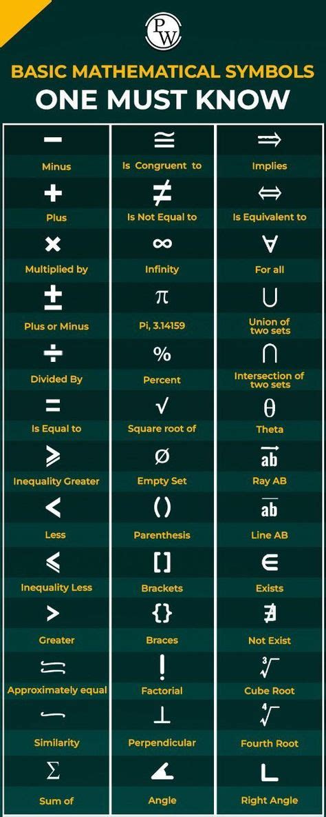 All Math Symbols