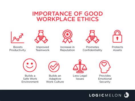 Importance Of Good Workplace Ethics