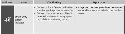 Smart Entry System Light Drive Accord Honda Forums
