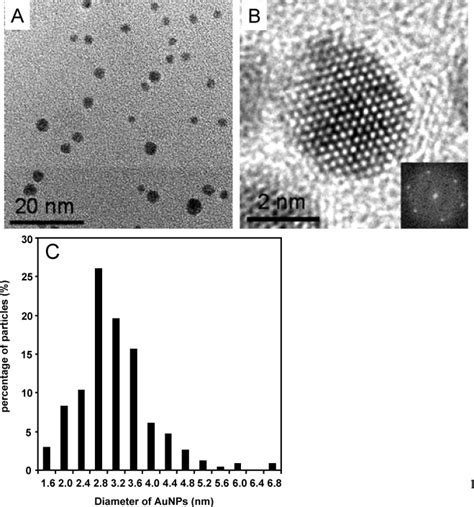 Hrtem Characterization Of Ta Aunps A B Tem Micrographs C Size
