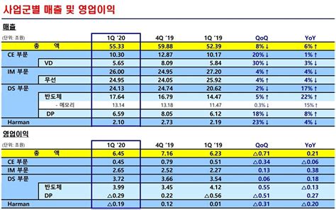 삼성전자 분기 견조한 실적 폴더블 노트 신제품 예정대로 나온다