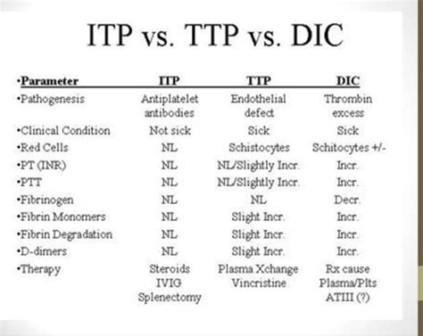 Hematology Oncology Flashcards Quizlet
