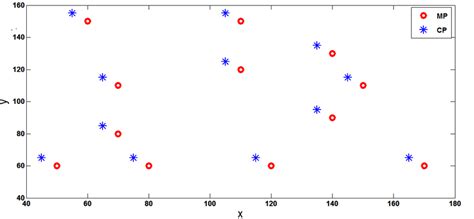 Simulation Topology Download Scientific Diagram