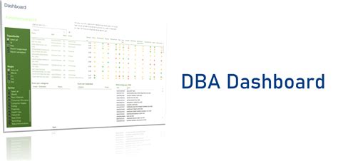 Dba Dashboard Dashboard Duurzaam Beleggen
