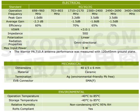【产品】taoglas革命性专利产品：超宽带lte Cellular Cdma 表面贴装天线pa