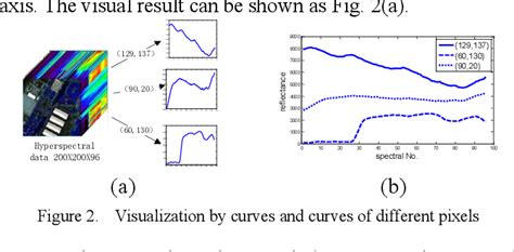 Figure 2 From Vrhd An Interactive Visualization Method For Hyperspectral Data Based On Volume
