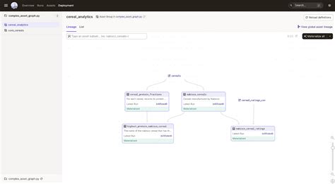 Data Orchestration Tools Quick Reference Guide