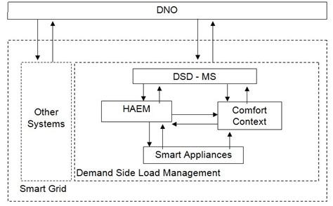 Control Structure 1st Level Control Structure 1st Level Download