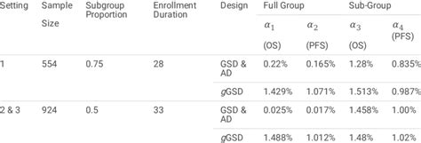 Parameters For Three Simulation Scenarios Download Scientific Diagram