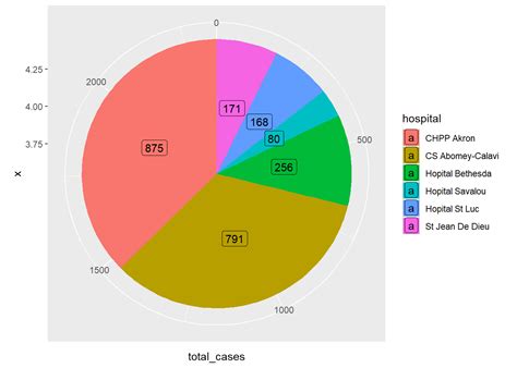 Plot Labels With Ggplot2