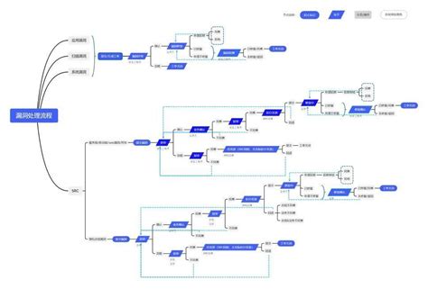 攻击面分析及应对实践 知乎