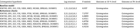 Bounds Test To Cointegration Results Download Scientific Diagram
