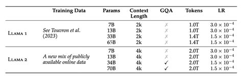 一文速览llama 3及其微调：从如何把长度扩展到100万到如何微调llama3 8b llama3 微调 mysql 数据 llama3