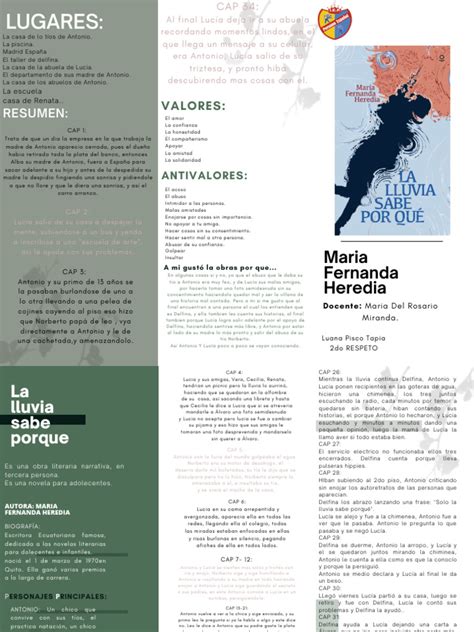 Maria Fernanda Heredia Pdf