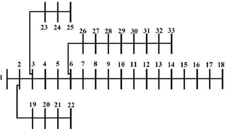 A Typical Structure Of Ieee 33 Bus System Download Scientific Diagram