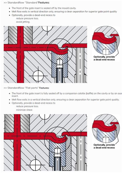 Standardflow Gtr Gate Insert 14 22 Gtr 14 22