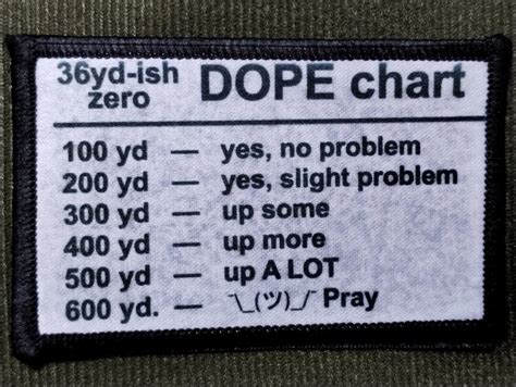 36 Yard Dope Chart Morale Patch 3x2 Velcro Backed Etsy