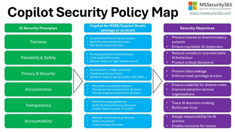 Copilot Security Policy Map Mssecurity365