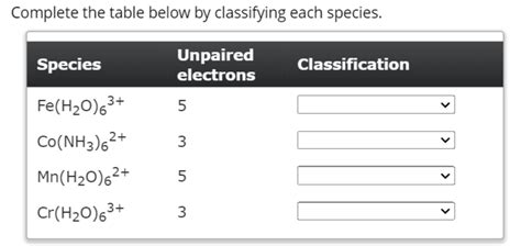 Answered Complete The Table Below By Classifying Bartleby