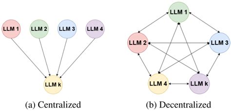 论文审查 Multi Llm Text Summarization