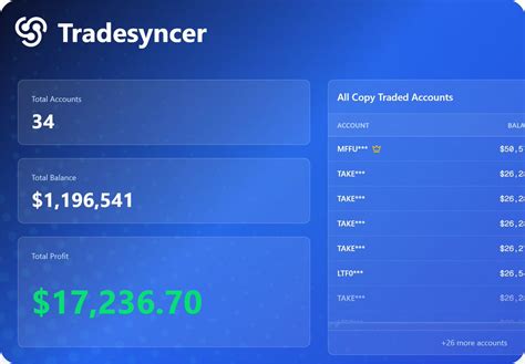 500 On My Funded Account Which Is At Daily Pay Out So I Will Take That
