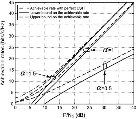 Illustration Of The Achievable Downlink Multiplexing Gain Of Zf Dpc Download Scientific Diagram