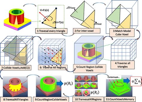 Schematic Showing The Entire Process Of Sub Interference Calculation Of Download Scientific Schematic Showing The Entire Process Of Sub Interference Calculation Of Download Scientific