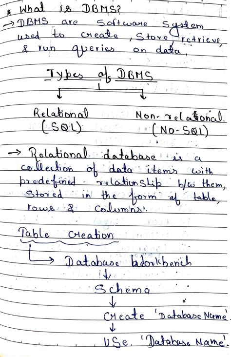 sql dataanalytics database datascience businessintelligence