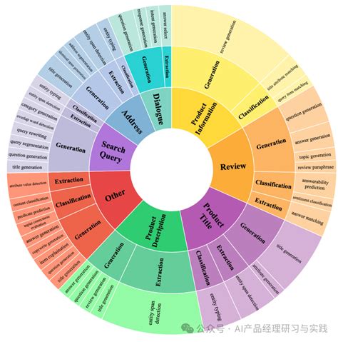 大模型私有化与精细调优，满足垂直行业与特定场景的定制化需求 模型精调 csdn博客