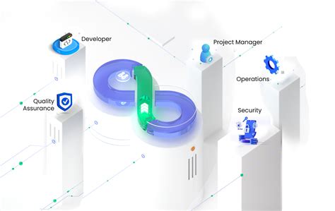 Sysops Devops Automation Solutions Devops Service Providers In India