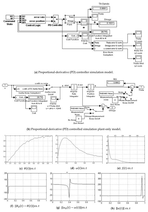 algorithms free full text comparison and interpretation methods for predictive control of