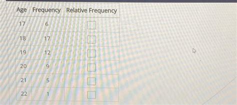 Solved QUESTION POINT The Frequency Table Below Shows Chegg
