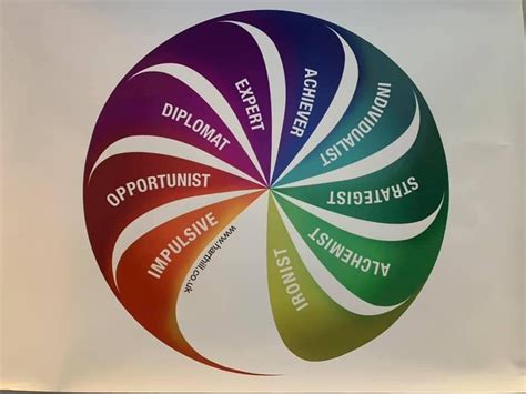 Meaning Making And Action Logic For Evolutionary Leaders