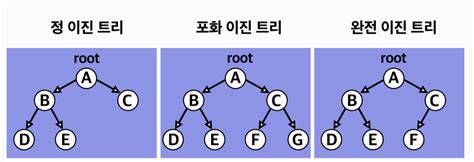 Data Structure Binary Tree Binary Search Tree