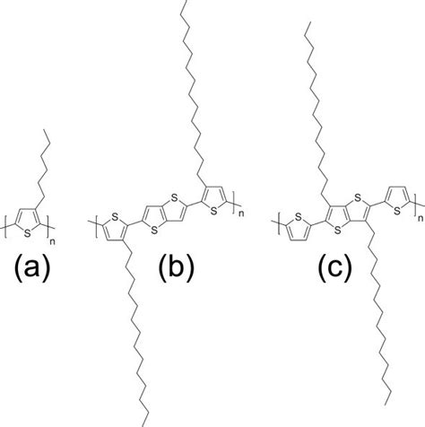 classification of semiconducting polymeric mesophases to optimize
