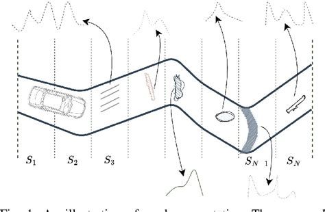 Figure 1 From Learning Position From Vehicle Vibration Using An