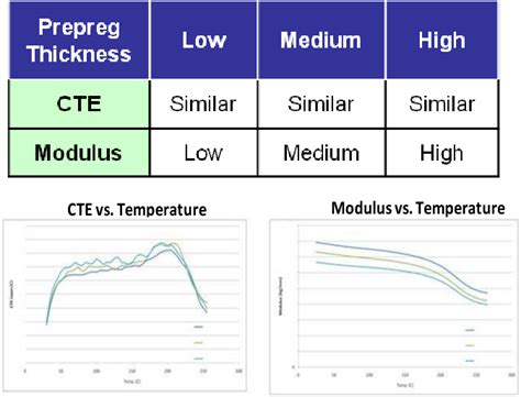 Figure 7 From Challenges Of Flip Chip Packaging With Embedded Fine Line And Multi Layer Coreless
