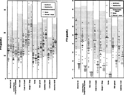 Thyroiditis Semantic Scholar