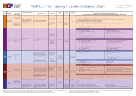 Iogp Report 476 Chart Nov 2019 Pdf Oil Well Geotechnical Engineering