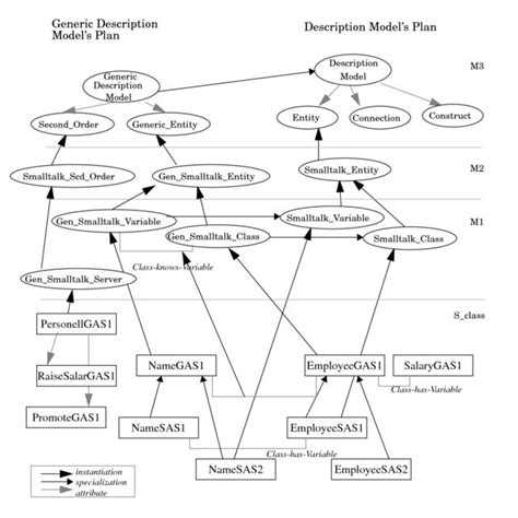 Generic Application Frame Meta Classes Download Scientific Diagram
