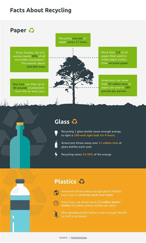Recycling Facts Free Infographic Template Piktochart