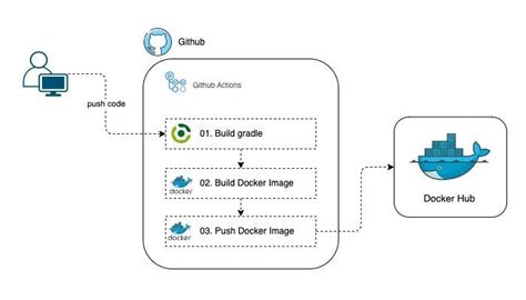 Docker Explained Simply For A 10 Year Old — The Magic Box For Computer