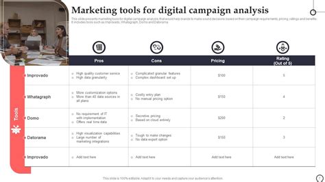Digital Campaign Analysis Powerpoint Ppt Template Bundles Ppt Powerpoint