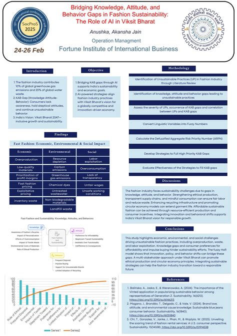 Poster Presentations Socpros 2025